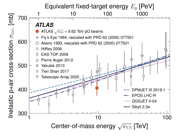 ATLAS Turns Into a Precision Cosmic Ray Laboratory | EP News