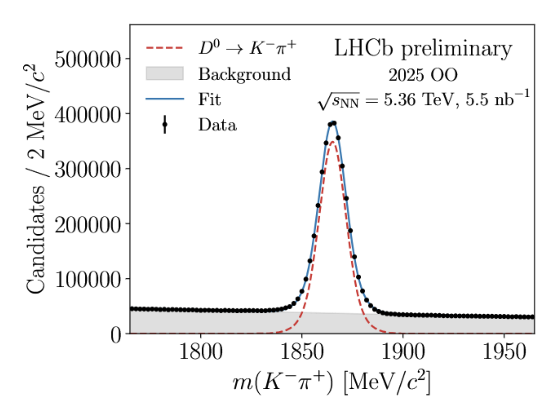 LHCb explores new light-ion territory with special LHC runs | EP News