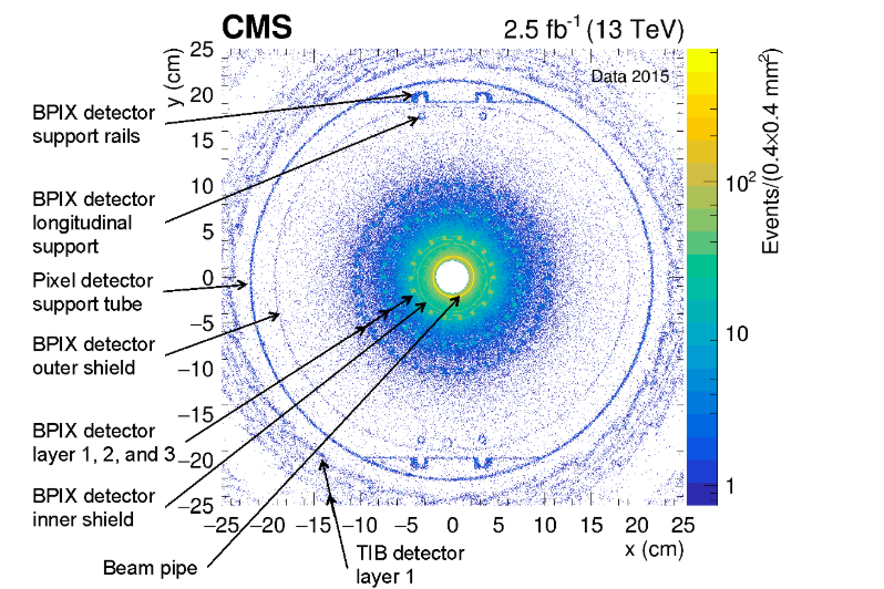 Mapping the CMS inner tracking system with unprecedented precision | EP ...